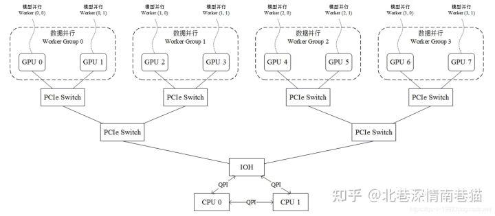 多gpu模式下并行计算深度学习模型情况解析 知乎