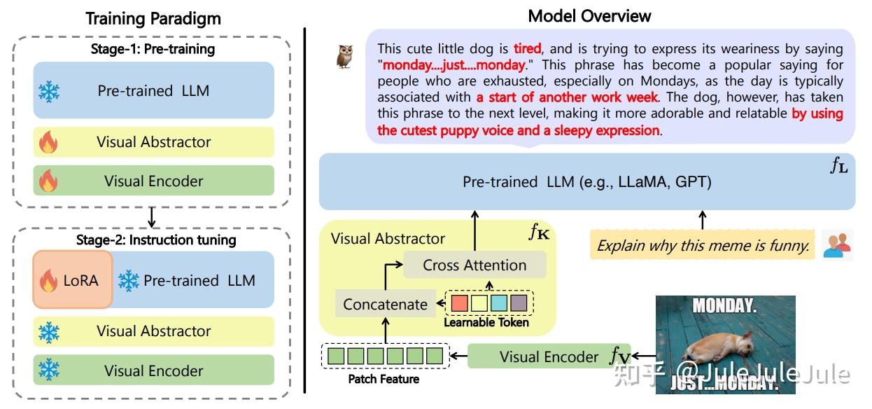 对近期一些MLLM(Multimodal Large Language Model)的总结 - 知乎