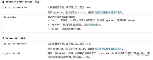 quadprog二次规划函数 - 知乎