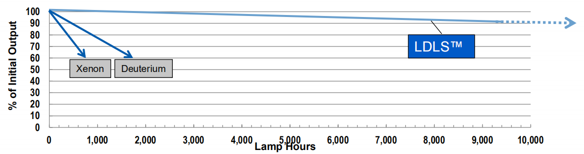激光驱动白光光源（LDLS）结构原理及性能介绍 - 知乎