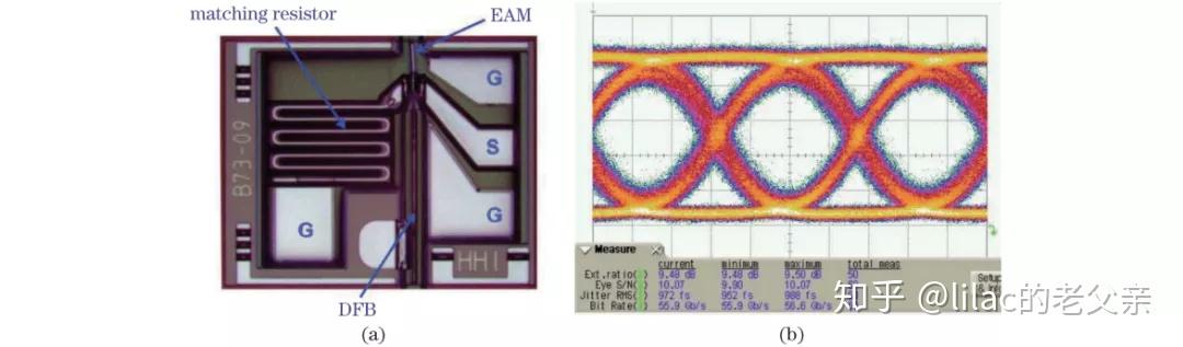 数据时代，如何看待高速电吸收调制激光器（EML）？ - 知乎