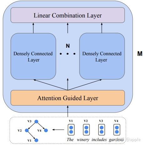 [ACL2019]Attention Guided Graph Convolutional Networks for Relation Extraction - 知乎