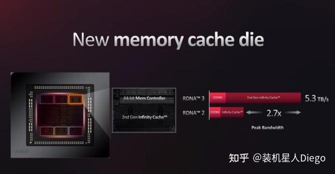 AMD RX7900系列显卡解析：性价比出色 对面刚4080 - 知乎