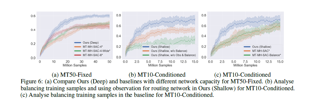 Multi-Task Reinforcement Learning - 知乎