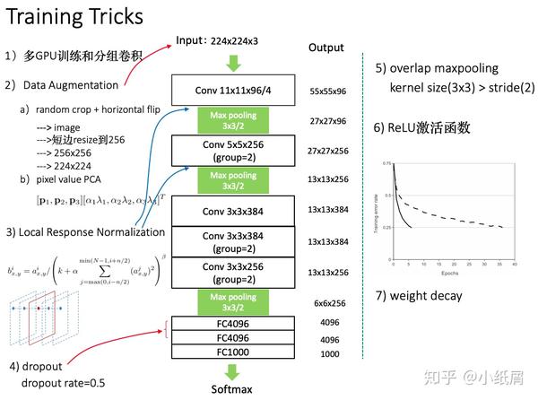 AlexNet的三点革命性启示 - 知乎