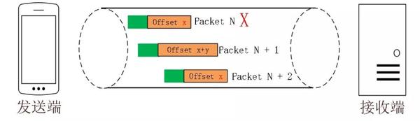 科普：QUIC协议原理分析 - 知乎