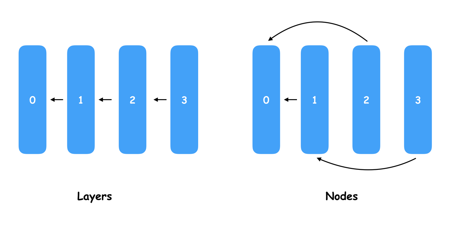 ENAS: 更有效地设计神经网络模型(AutoML) - 知乎