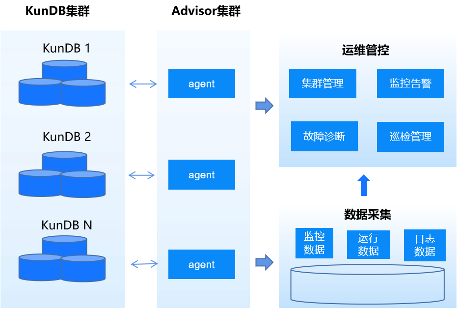 技术解读 | KunDB助力头部金融机构关键系统的Oracle国产替代 - 星小环 - 博客园