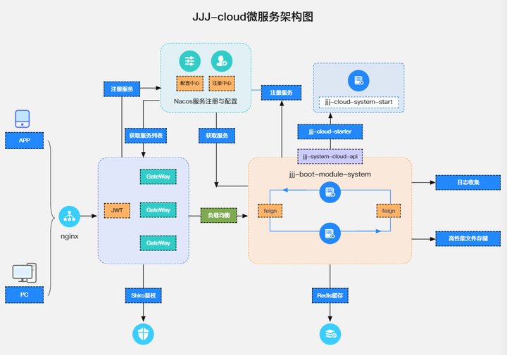 基于java+springboot+springcloud+vue3多商户商城系统+前后端源码 - 知乎