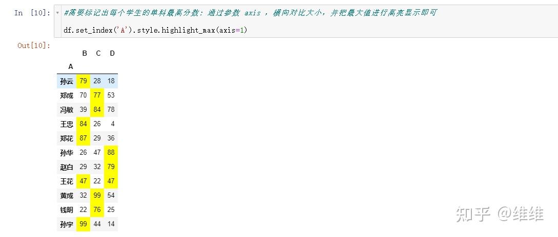 python学习打卡7：Pandas表格样式、Pandas数据可视化 - 知乎