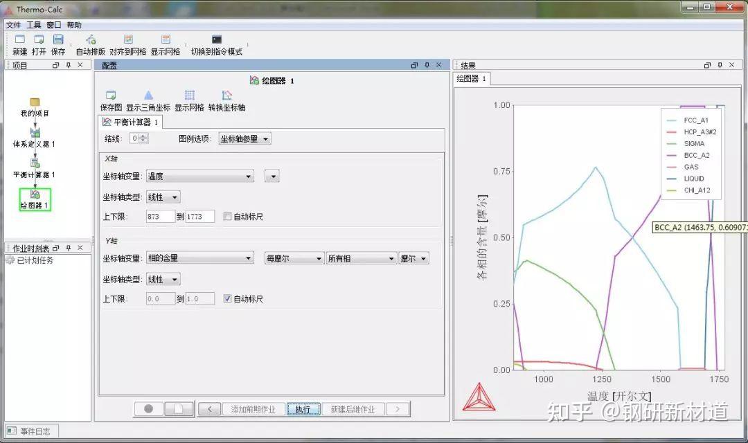 Thermo-Calc Software 自由操作的热力学计算 - 知乎