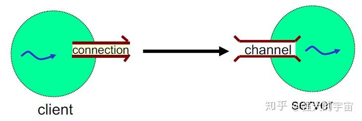 漫谈QNX（3）进程间通信IPC - 知乎