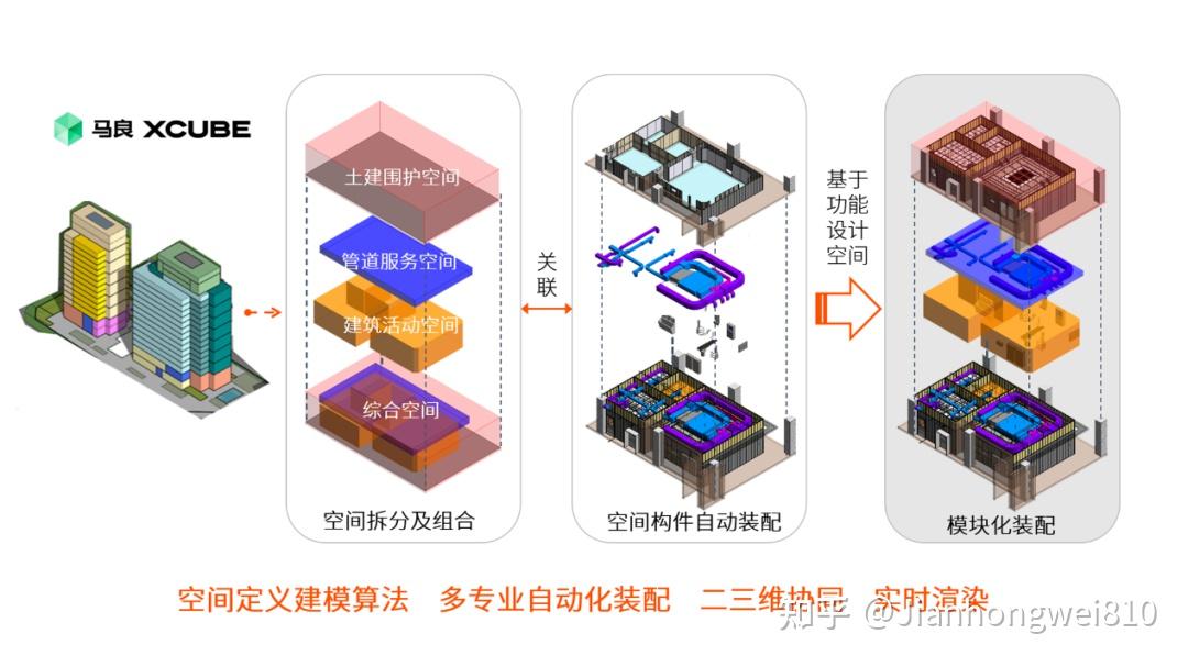 国产自主 |安全可控：自主研发的马良XCUBE BIM数智设计平台 - 知乎