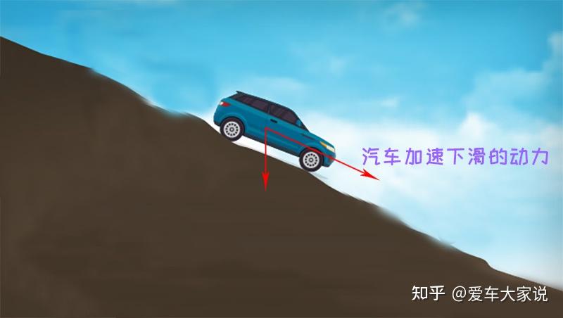 自动挡车，只有P、R、N、D四个档位，下大坡该如何操作？ - 知乎