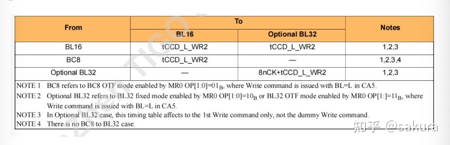 JEDEC D5 Chapter4_Section8 - 知乎