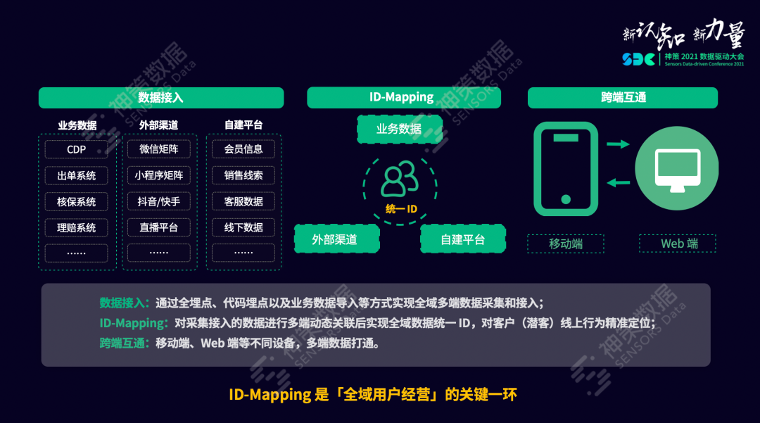 能否具体的介绍一下ONE ID技术及其应用场景？ - 知乎