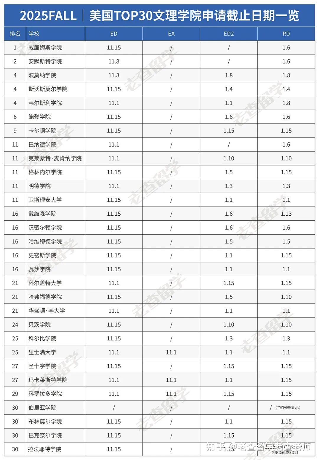 UC12.2日截止！2025Fall美本EA/ED/RD阶段申请截止日期速览！ - 知乎