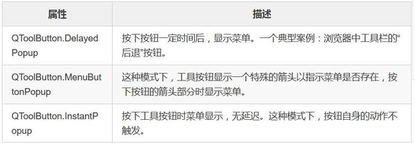 PyQt5系列教程（23）：QToolButton - 知乎