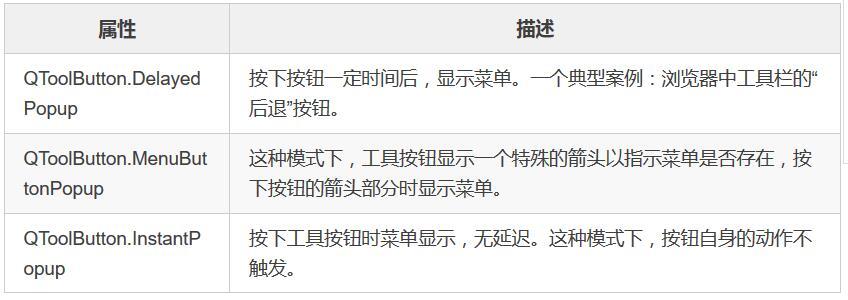 PyQt5系列教程（23）：QToolButton - 知乎