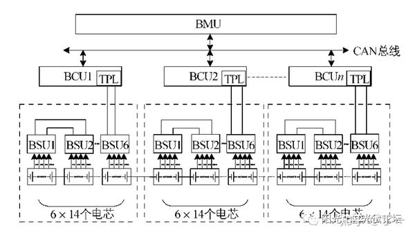 收藏丨储能应用中的BMS系统设计 - 知乎