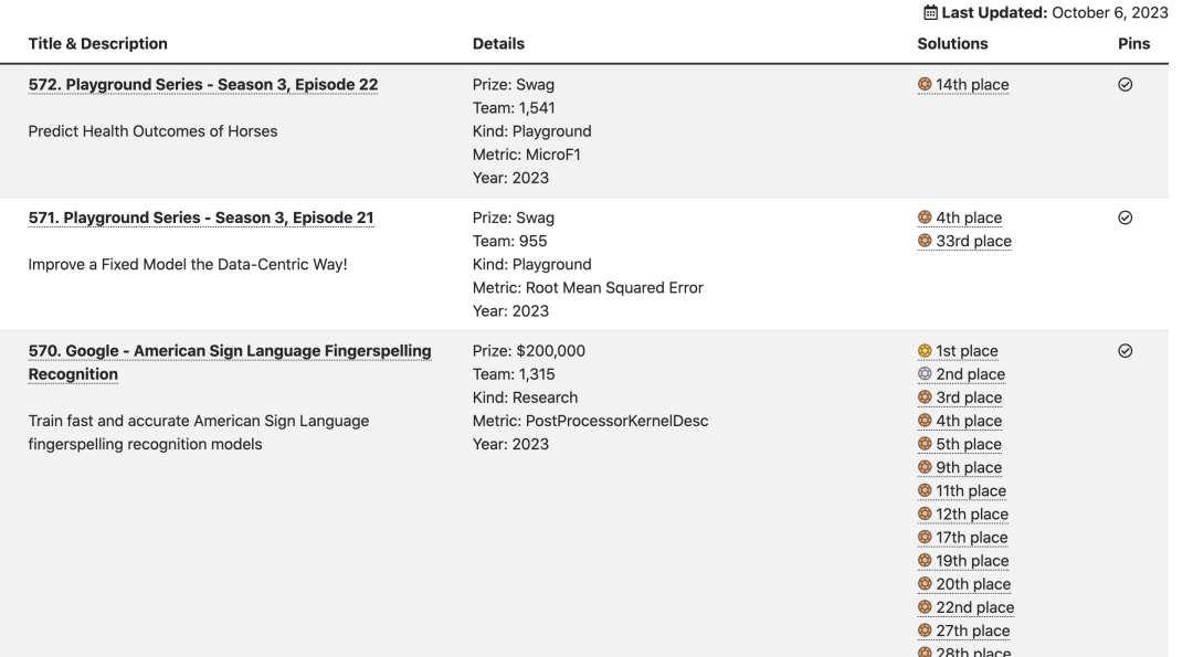 Kaggle所有竞赛开源方案和Top思路汇总，共572场竞赛！ - 知乎