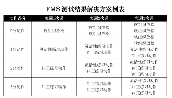 第004课：功能性动作筛查（FMS） - 知乎