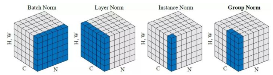 《Diffusion Models Beat GANs on Image Synthesis》阅读笔记 - 知乎