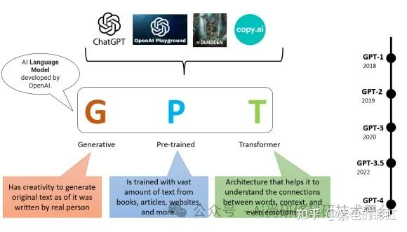 【大语言模型chatgptpython】近红外光谱数据分析及机器学习与深度学习建模(近红外光谱数据分析、定性定量分析模型代码自动生成等) 知乎