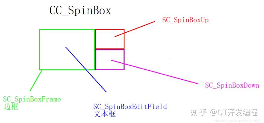 Qt风格(qstyle):绘制一个自定义qspinbox 知乎