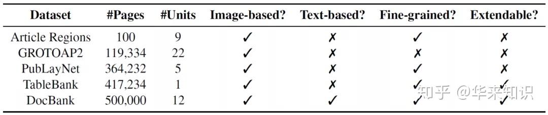 文档智能：通用文档预训练模型与数据集，推动NLP落地升级 - 知乎
