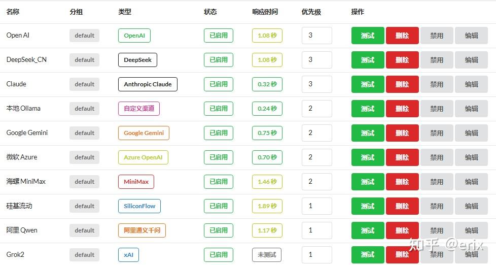 OneAPI中转OpenAI等API等快速指南 - 知乎