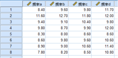 研究参阅｜Friedman检验分析实例 - 知乎
