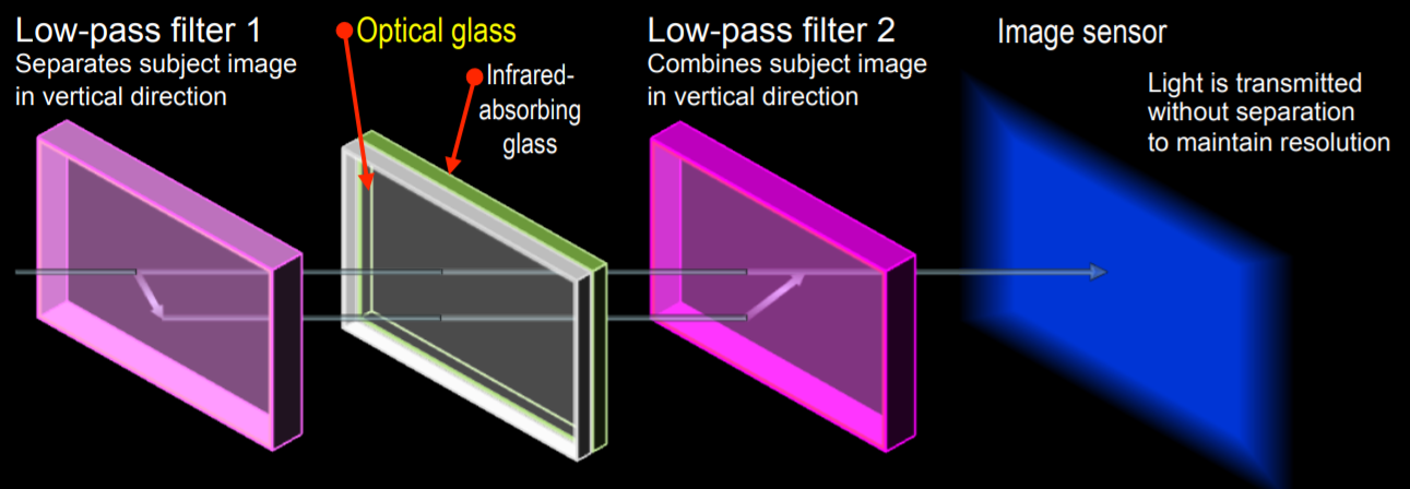 Understanding Artifacts - Aliasing - 知乎