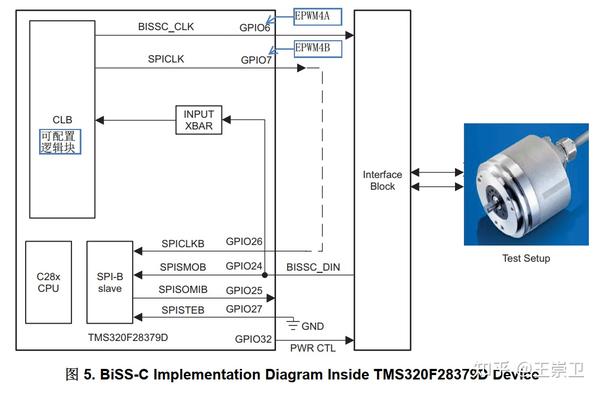 BISS绝对值编码器_TI方案_线路延迟补偿 - 知乎