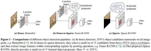 目标检测算法：Sparse RCNN | 视频讲解 - 知乎