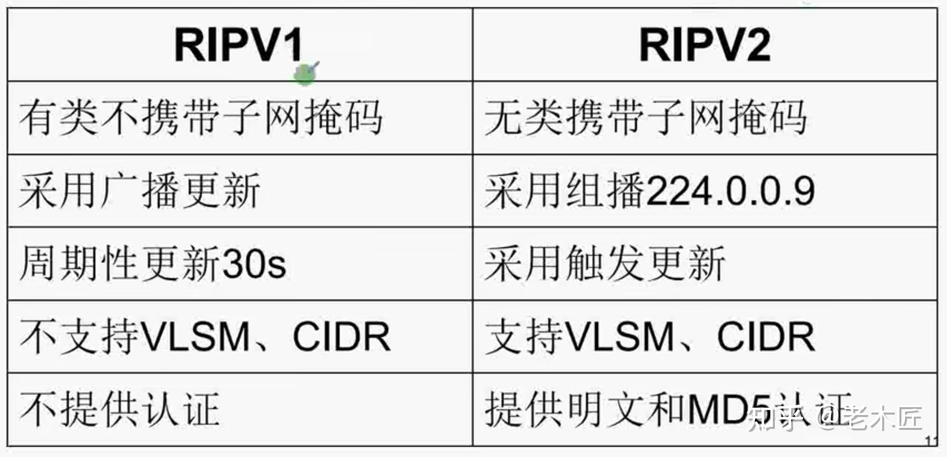 [网络工程师软考笔记] 网络互连与互联网 - 知乎