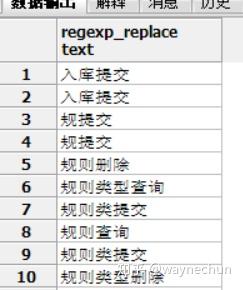 postgres regexp_replace用法 - 知乎