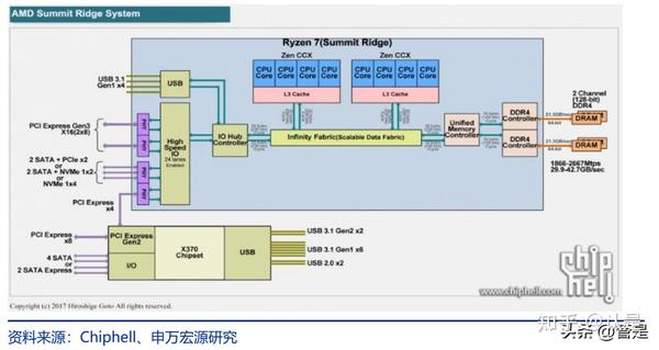 海光信息研究报告：实现独立迭代的X86国产化服务器领军 - 知乎