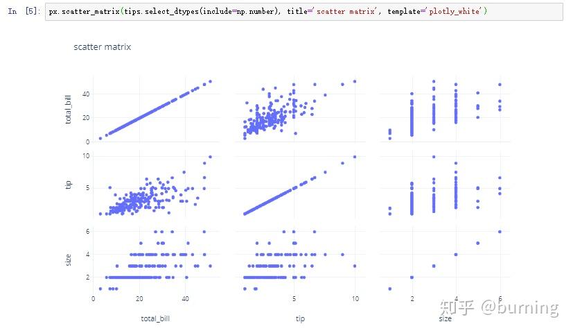 【S01E03】cufflinks+express+plotly=最强python绘图库 - 知乎