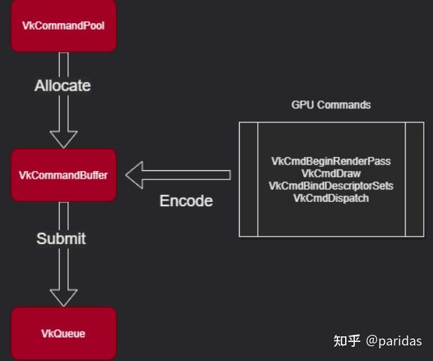 vulkan实践篇 - 知乎