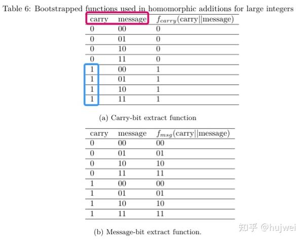 Latex表格使用multirow/multicolumn - 知乎