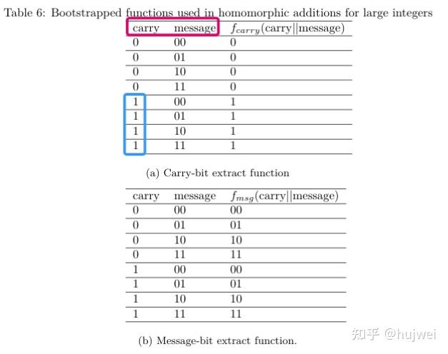 Latex表格使用multirow/multicolumn - 知乎