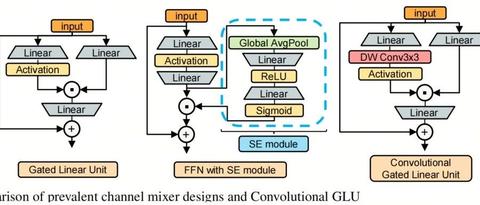 TransNeXt：昨日最强模型已不强，TransNeXt-Tiny在ImageNet上准确率刷到84.0% - 知乎