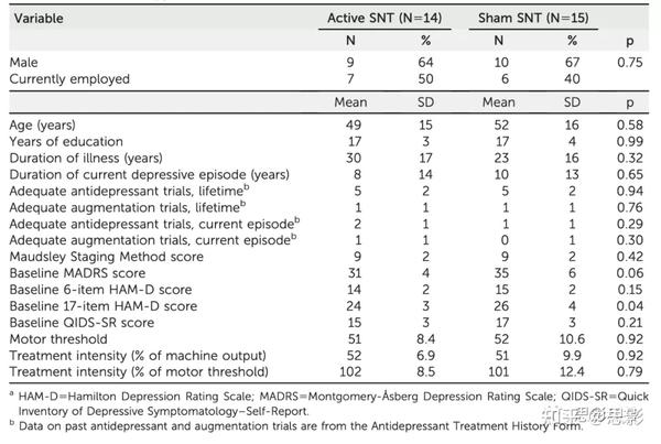 斯坦福神经调控疗法(Stanford Neuromodulation Therapy, SNT) - 知乎
