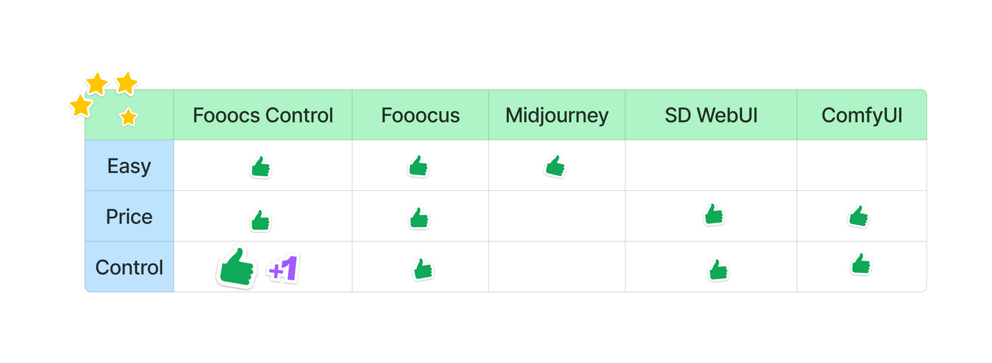 最新【Fooocus】支持controlnet！生图效果惊艳，附带保姆级安装教程 - 知乎