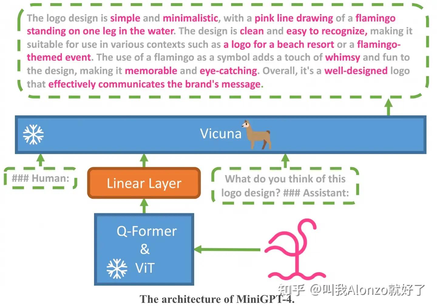 Vision Language Model（VLM）的经典模型结构是怎样的？ - 知乎