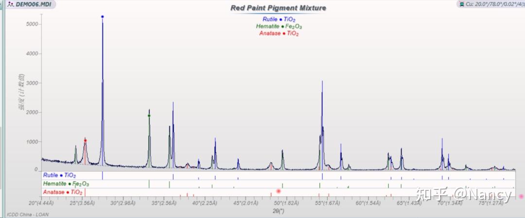 XRD全图分析法鉴定非晶物相--利用正版PDF-4 - 知乎