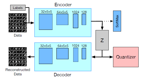 Interpretable Discrete Representation Learning - 知乎