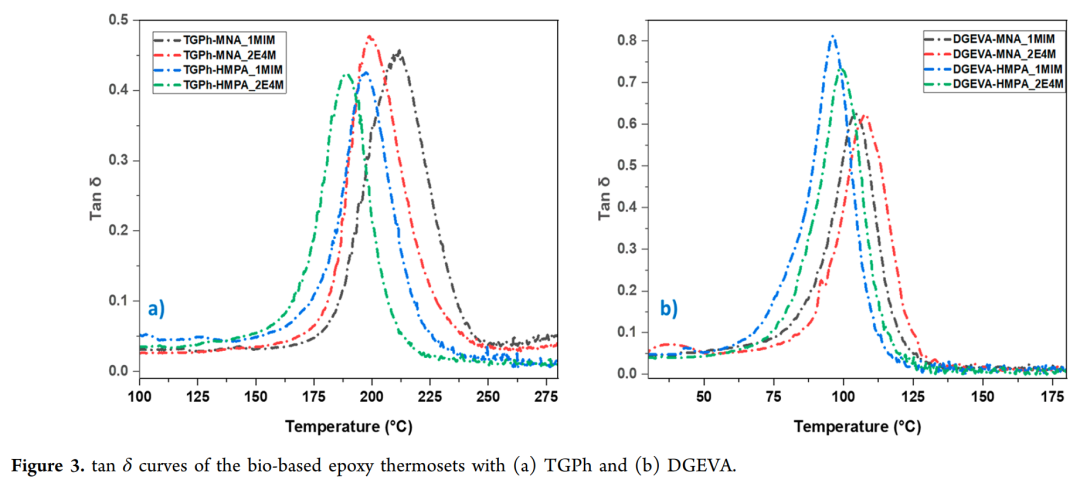 可持续环氧树脂材料在航空航天领域的潜在 - 知乎