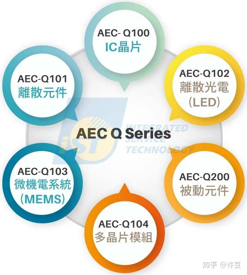 一文读懂车规电子标准AEC-Q - 知乎